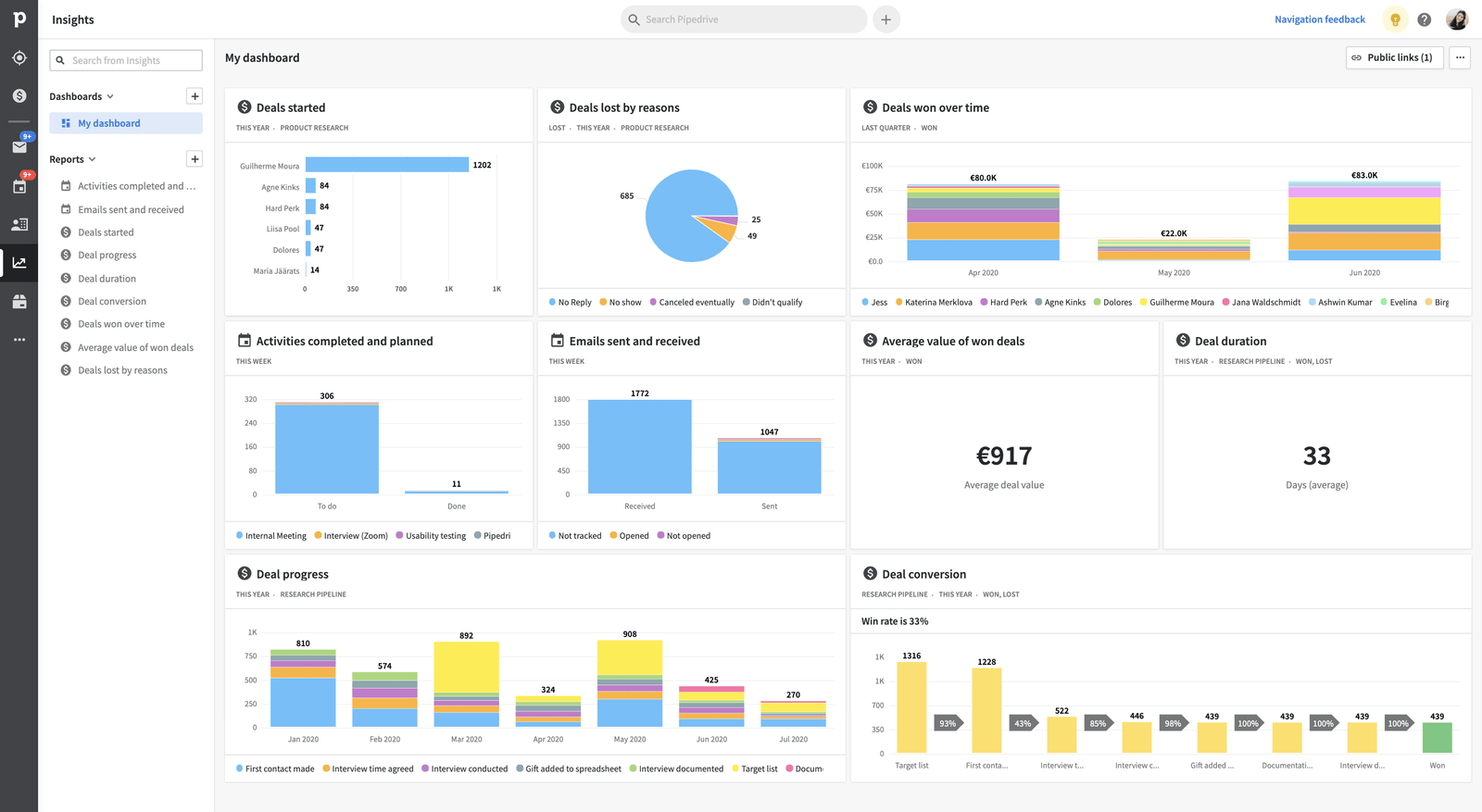 7 Best CRM Software 7 Best CRM Software
